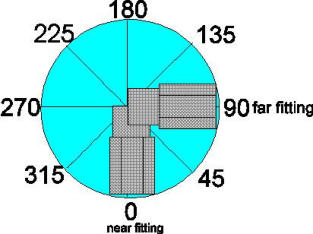 Fitting Types and Styles - Specialty Hose Corporation