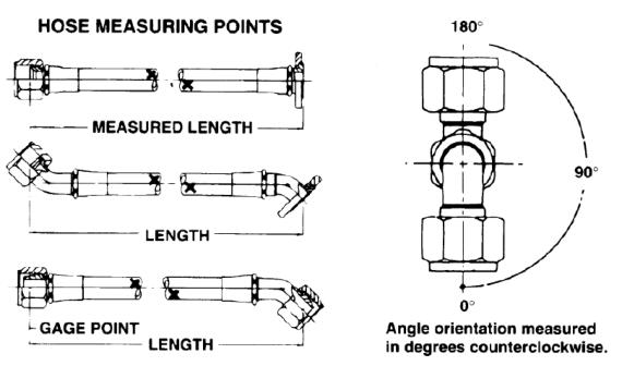 Measuring Aircraft Hose - Specialty Hose Corporation