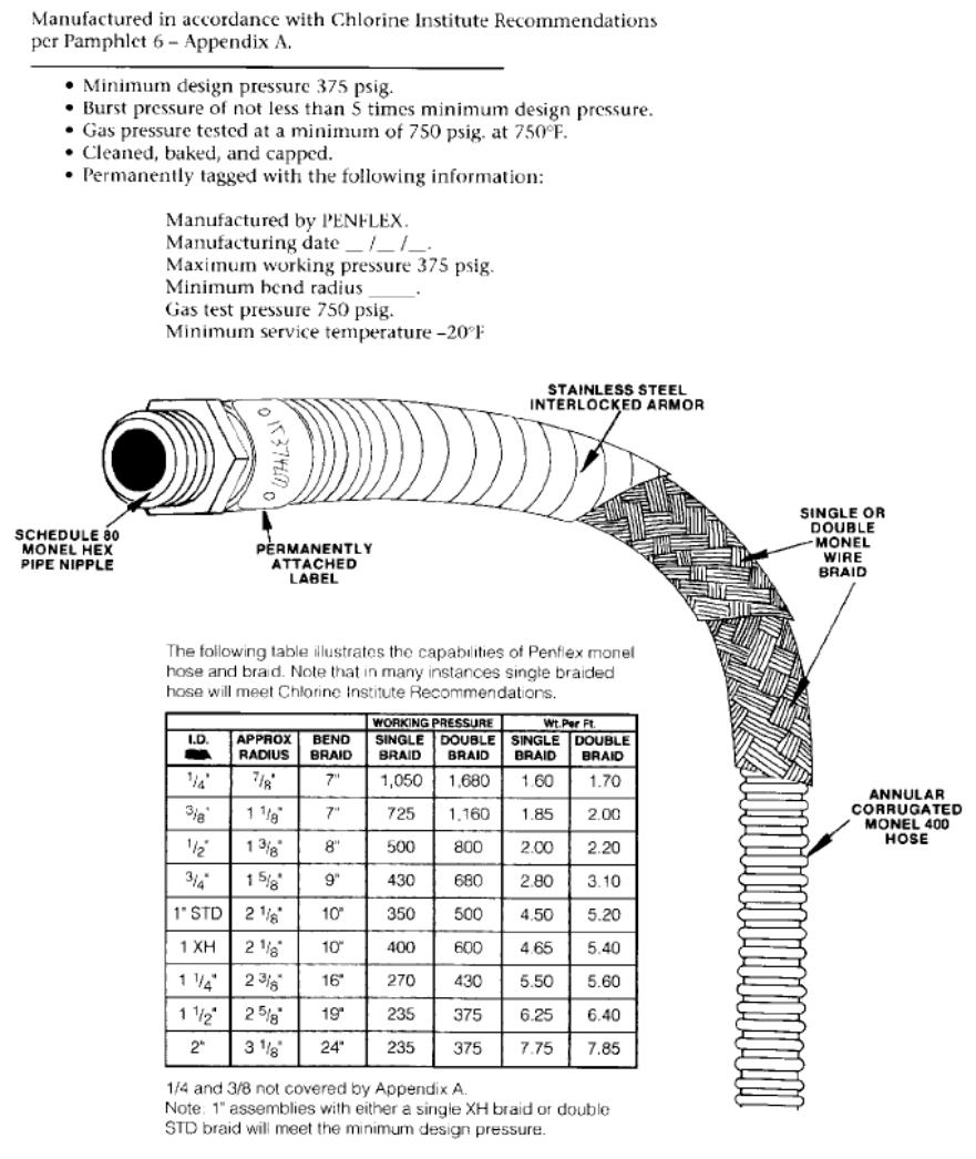 Chlorine Hose - Specialty Hose Corporation