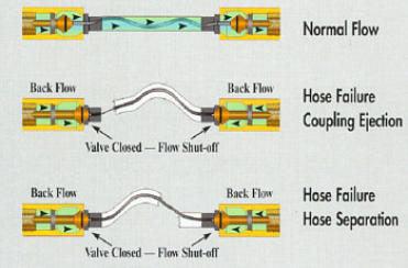 Smart Hose - The World's Safest Hose